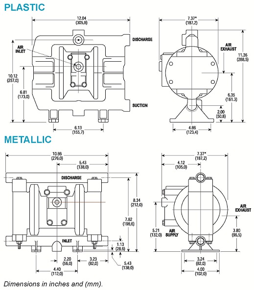 AD Air Diaphragm Motor Pumps I Aquaplus I Malcolm Thompson Pumps